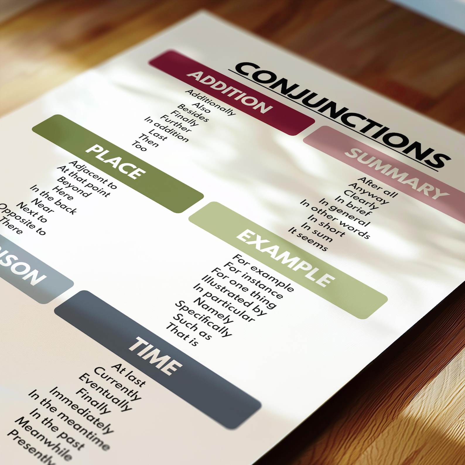 CONJUNCTIONS POSTER, Types of Conjunctions, Parts of Speech, English ...