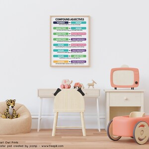 COMPOUND ADJECTIVES, Types of Adjectives, Parts of Speech, Grammar ...