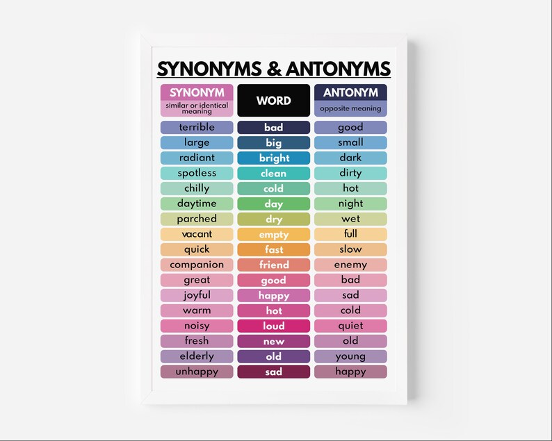 SYNONYMS & ANTONYMS POSTER, Vocabulary Chart, Homeschool, English ...