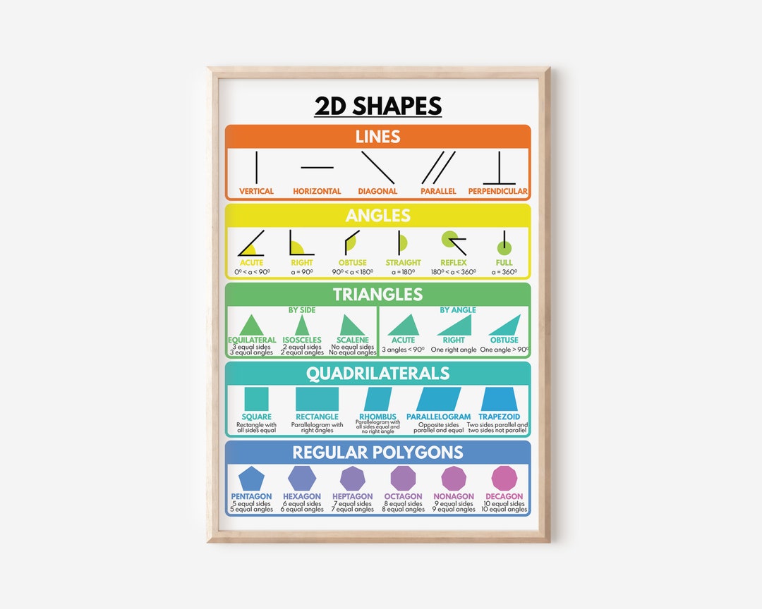2D SHAPES POSTER, 2D Shapes, Educational Posters, Math Classroom Wall ...