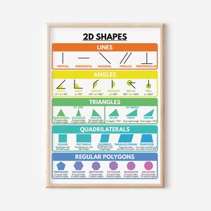 2D SHAPES POSTER, 2D Shapes, Educational Posters, Math Classroom Wall ...