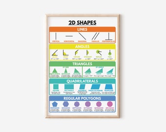 MULTIPLICATION STRATEGIES Poster Print Educational Poster - Etsy Canada