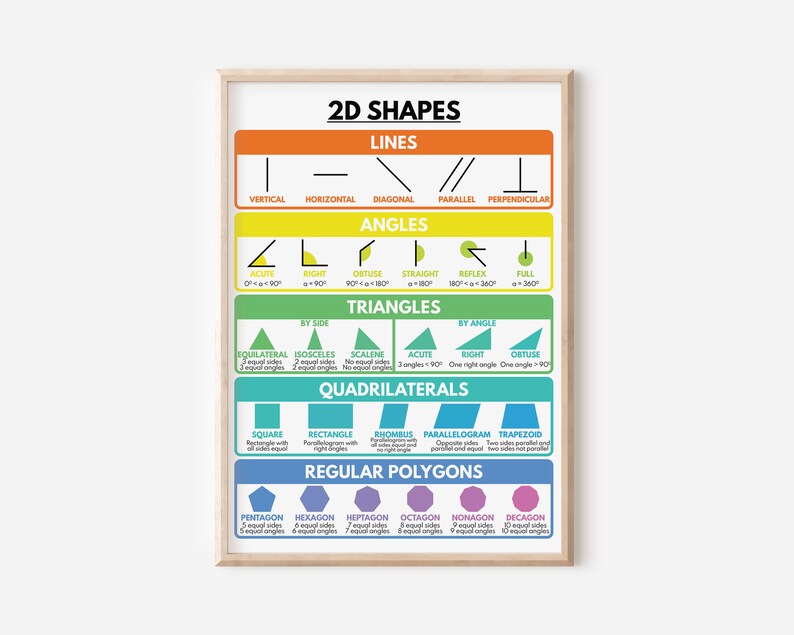 2D SHAPES POSTER, 2D Shapes, Educational Posters, Math Classroom Wall ...