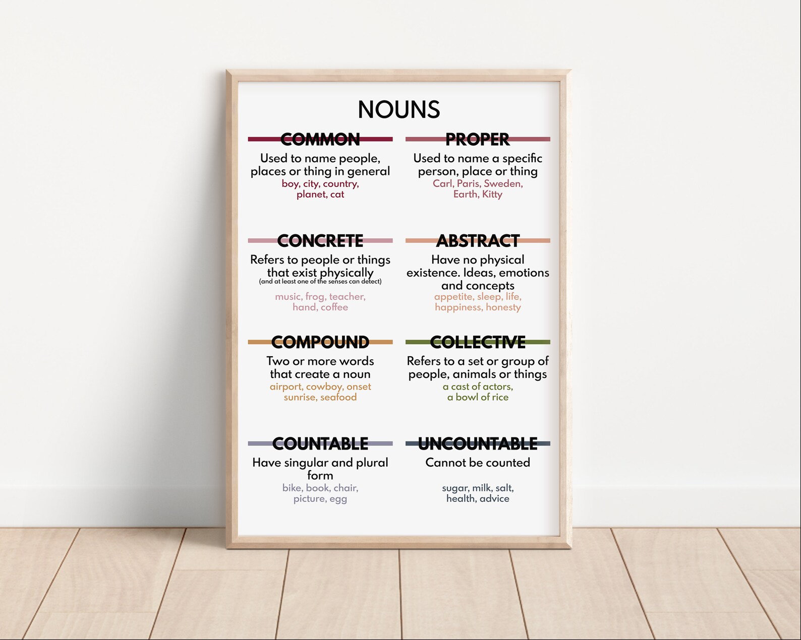 TYPES OF NOUNS Poster, Grammar Anchor Chart for Homeschool, Classroom ...