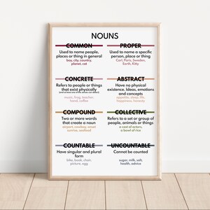 TYPES OF NOUNS Poster, Grammar Anchor Chart for Homeschool, Classroom ...