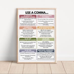 COMMA USAGE Grammar Chart - 8 Essential Rules, Visual Aid, Homeschool ...