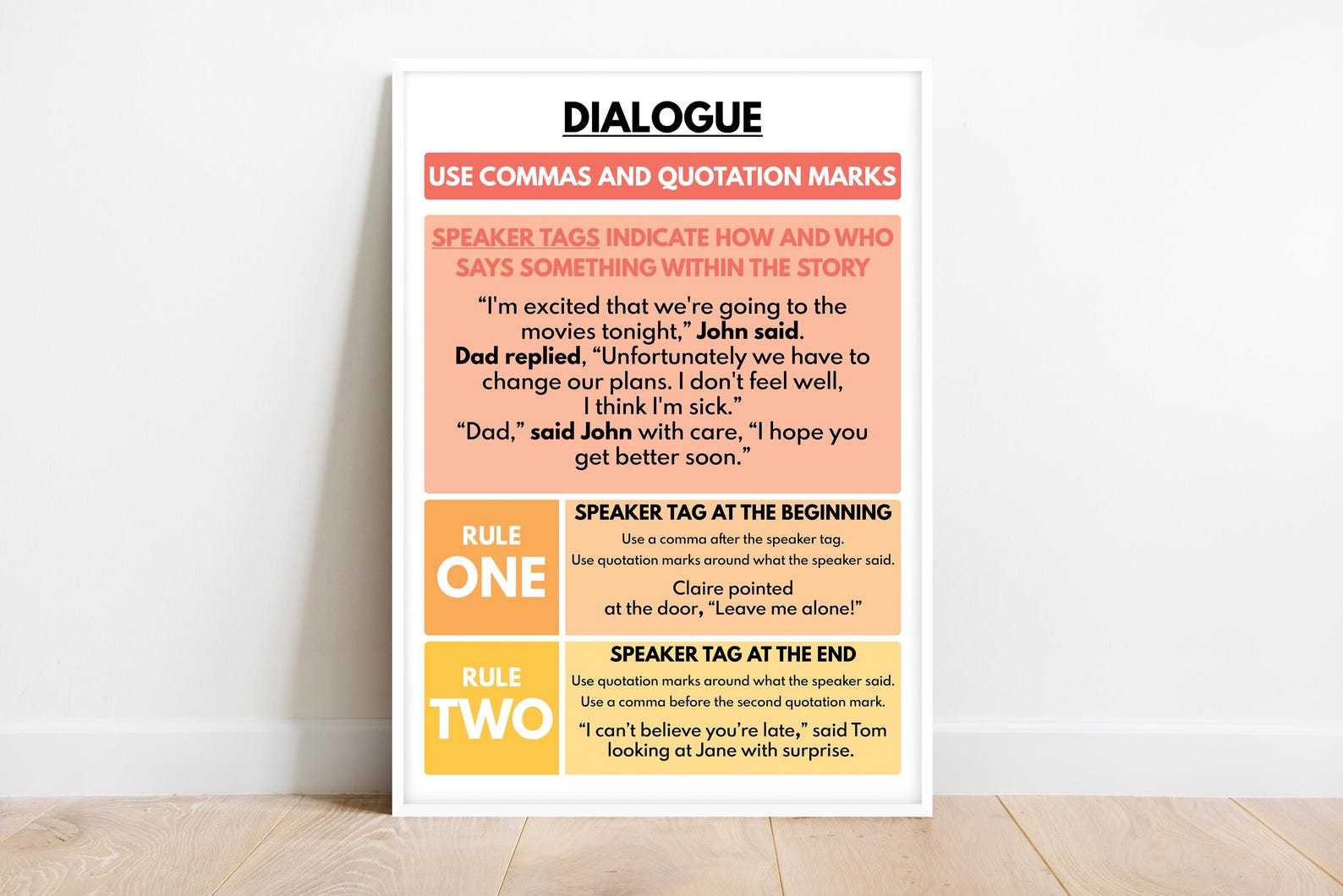 DIALOGUE POSTER, How to Write Dialogue in English, English Language ...