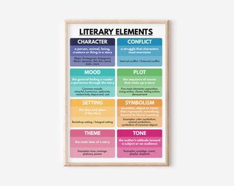 Spanish Language DAYS of THE WEEK in Spanish 2 Posters - Etsy