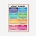LITERARY ELEMENTS POSTER, English Language, Homeschool, English ...