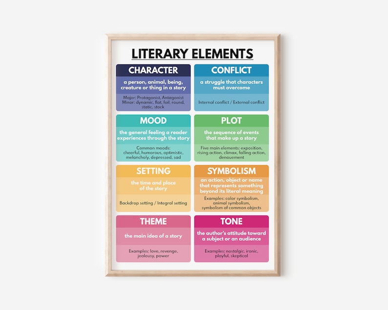 LITERARY ELEMENTS POSTER, English Language, Homeschool, English ...