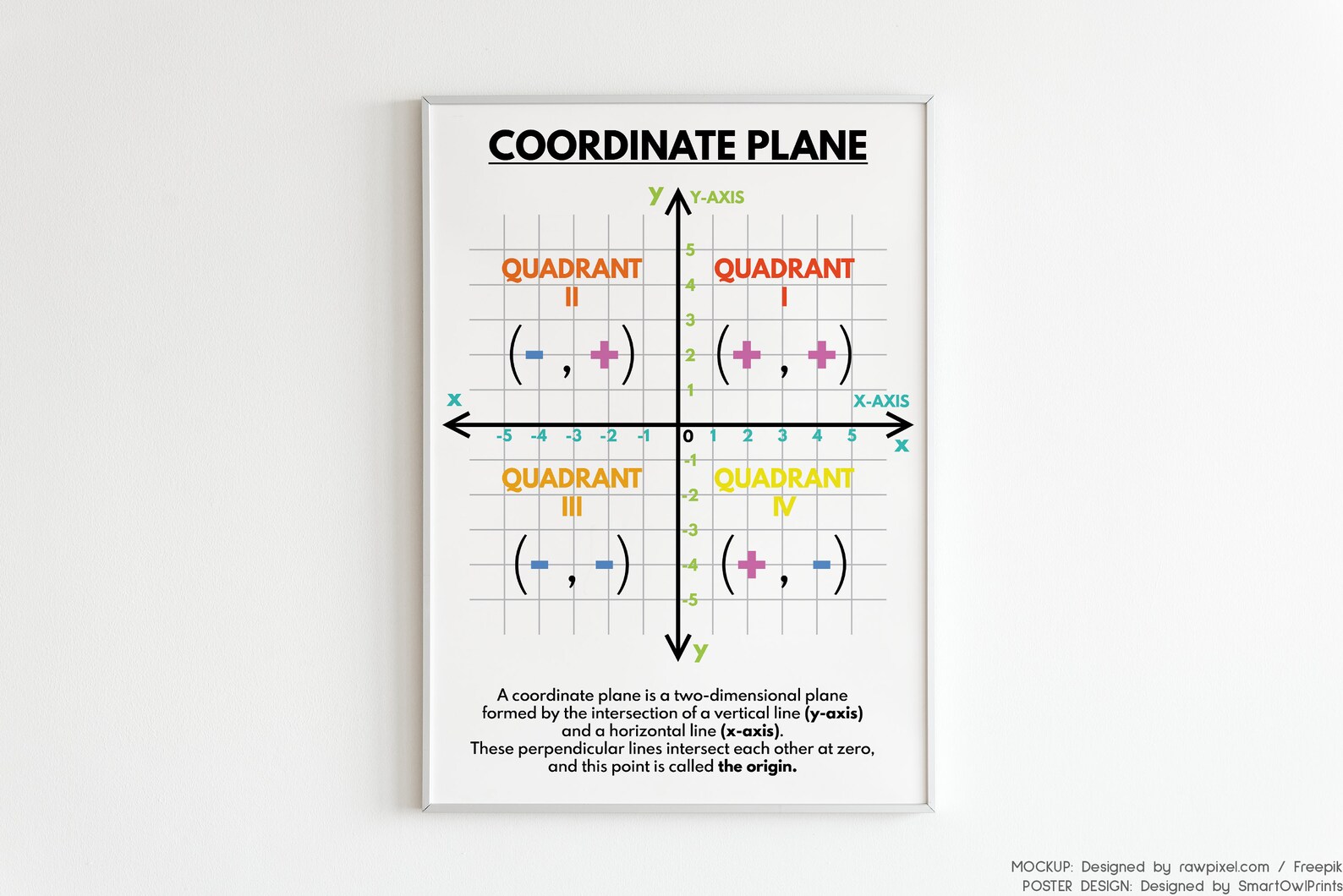 COORDINATE PLANE POSTER Educational Poster Math Rainbow | Etsy