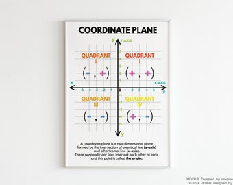 COORDINATE PLANE POSTER Educational Poster Math Rainbow | Etsy