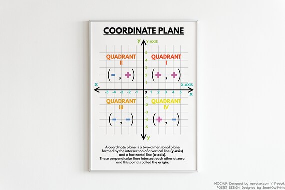 COORDINATE PLANE POSTER Educational Poster Math Rainbow | Etsy