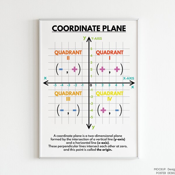 Coordinate Poster - Etsy