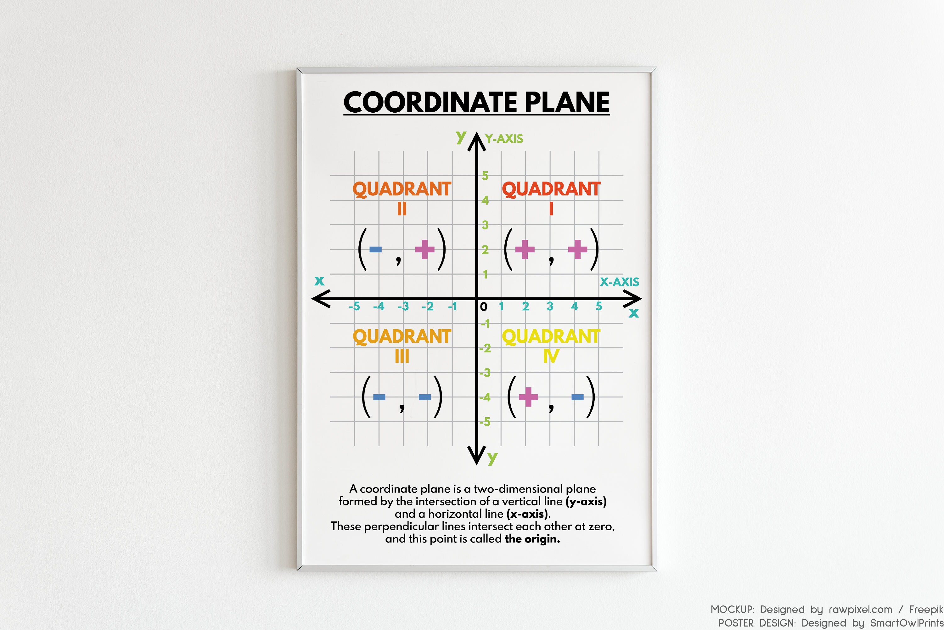 COORDINATE PLANE POSTER Educational Poster Math Rainbow | Etsy