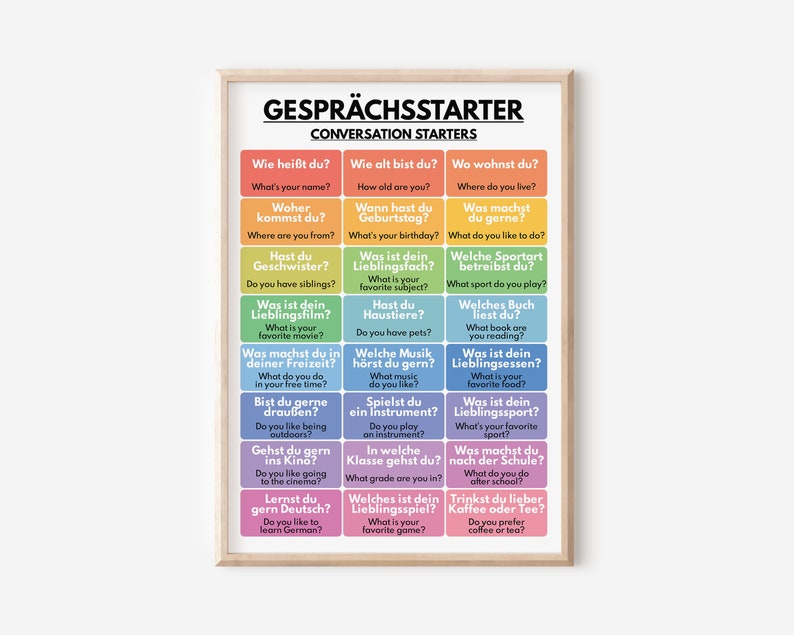 German Language, CONVERSATIONS STARTERS POSTER, Grammar Chart ...