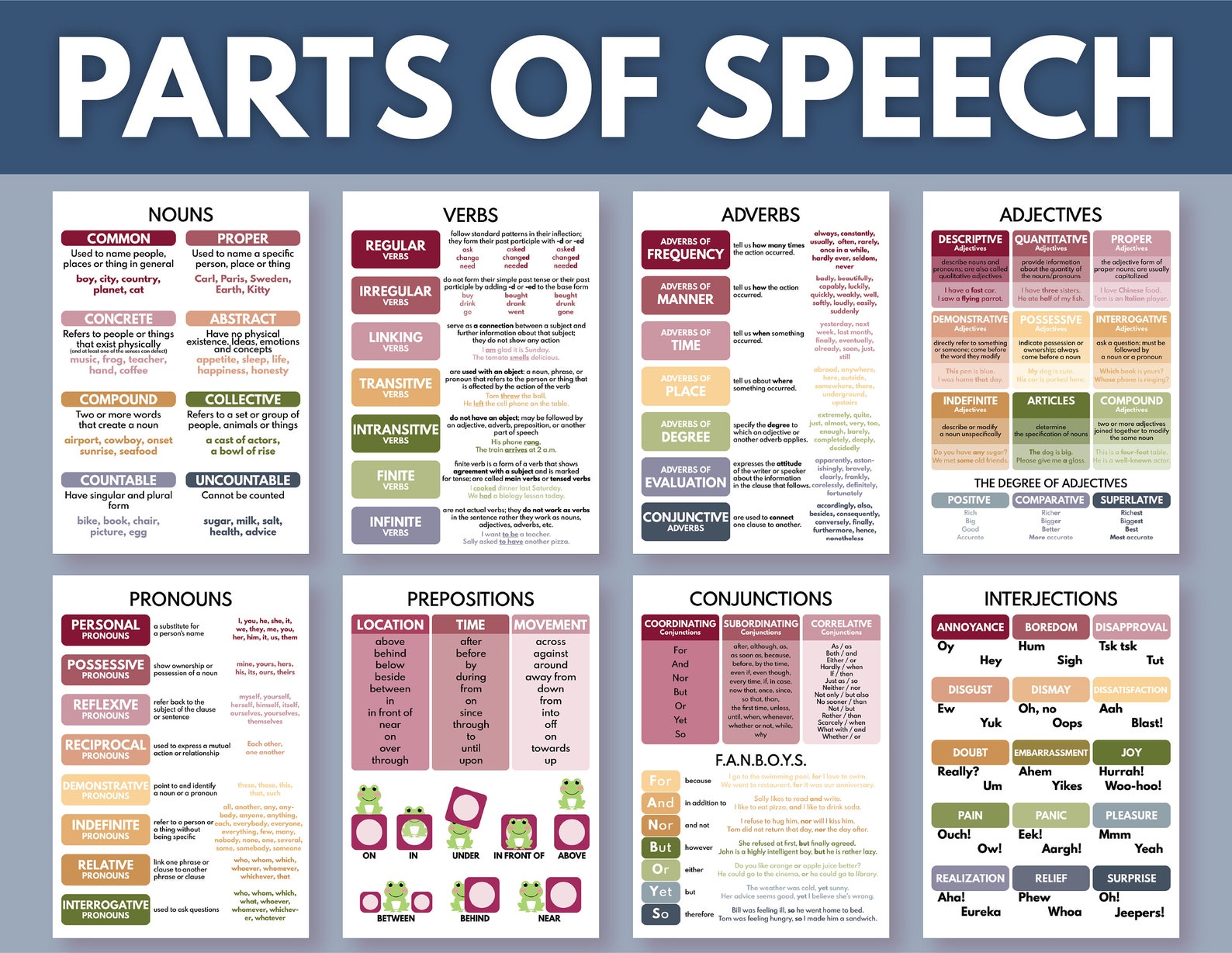 PARTS OF SPEECH 8 Posters Set English Grammar Poster Set | Etsy