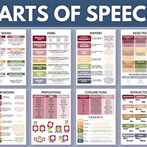 PARTS OF SPEECH 8 Posters Set English Grammar Poster Set | Etsy