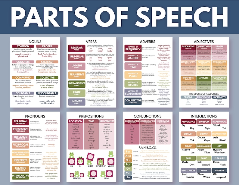 PARTS OF SPEECH 8 Posters Set English Grammar Poster Set | Etsy