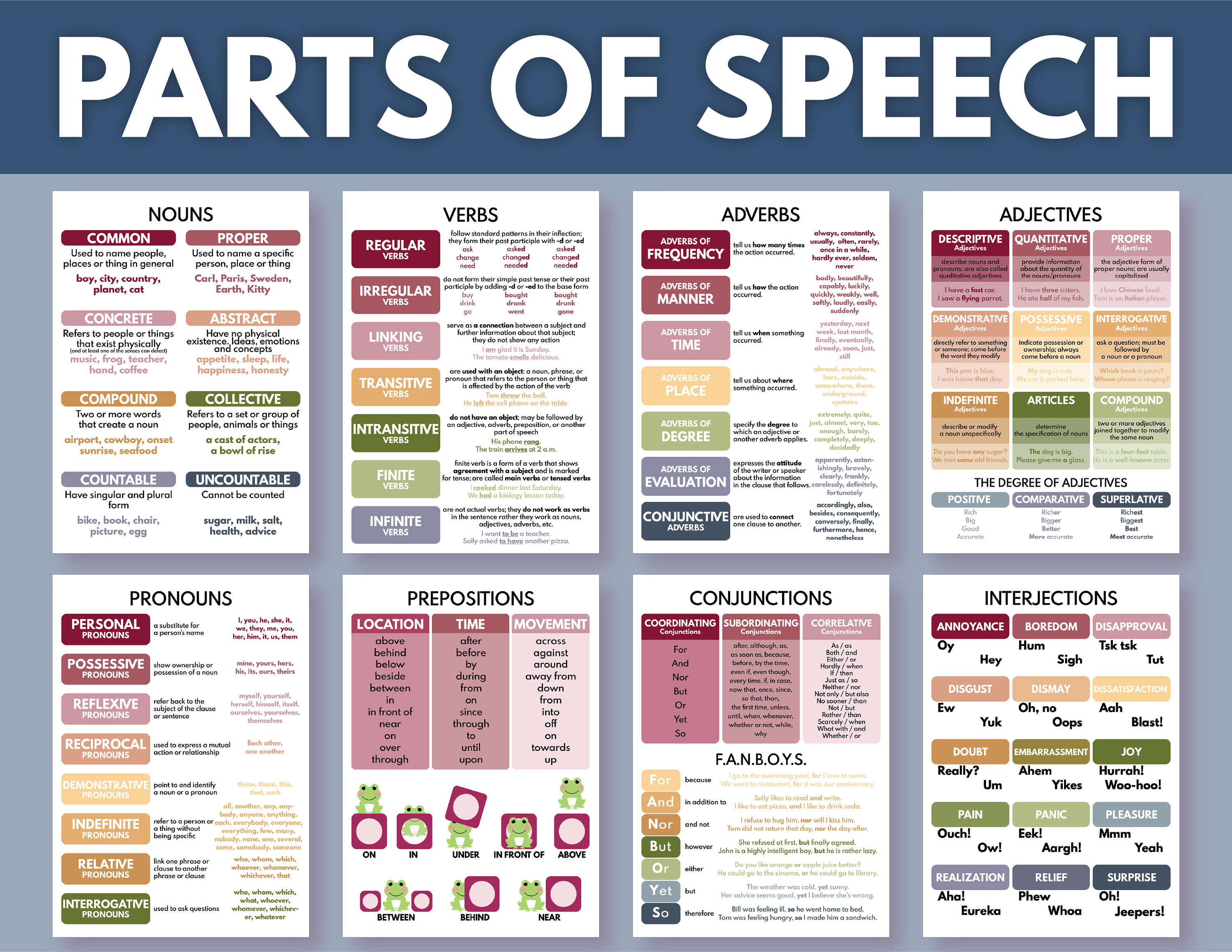 PARTS OF SPEECH 8 Posters Set English Grammar Poster Set | Etsy