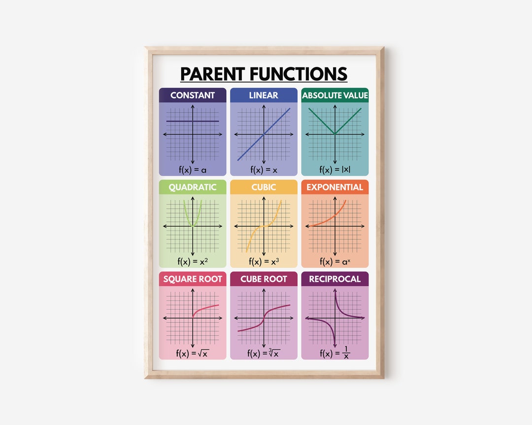 PARENT FUNCTIONS POSTER, Teaching Supplies, Educational Posters, Math ...