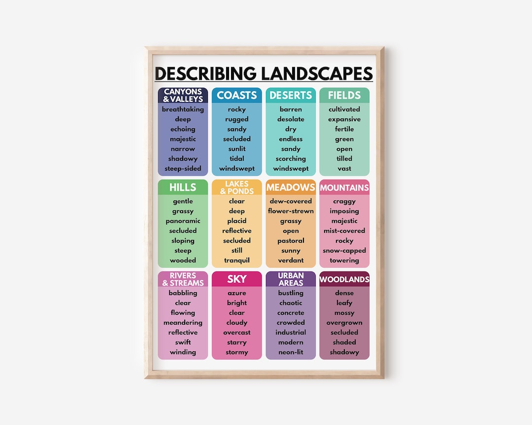 DESCRIBING LANSCAPES and VIEWS, How to Describe Landscape, Vocabulary ...