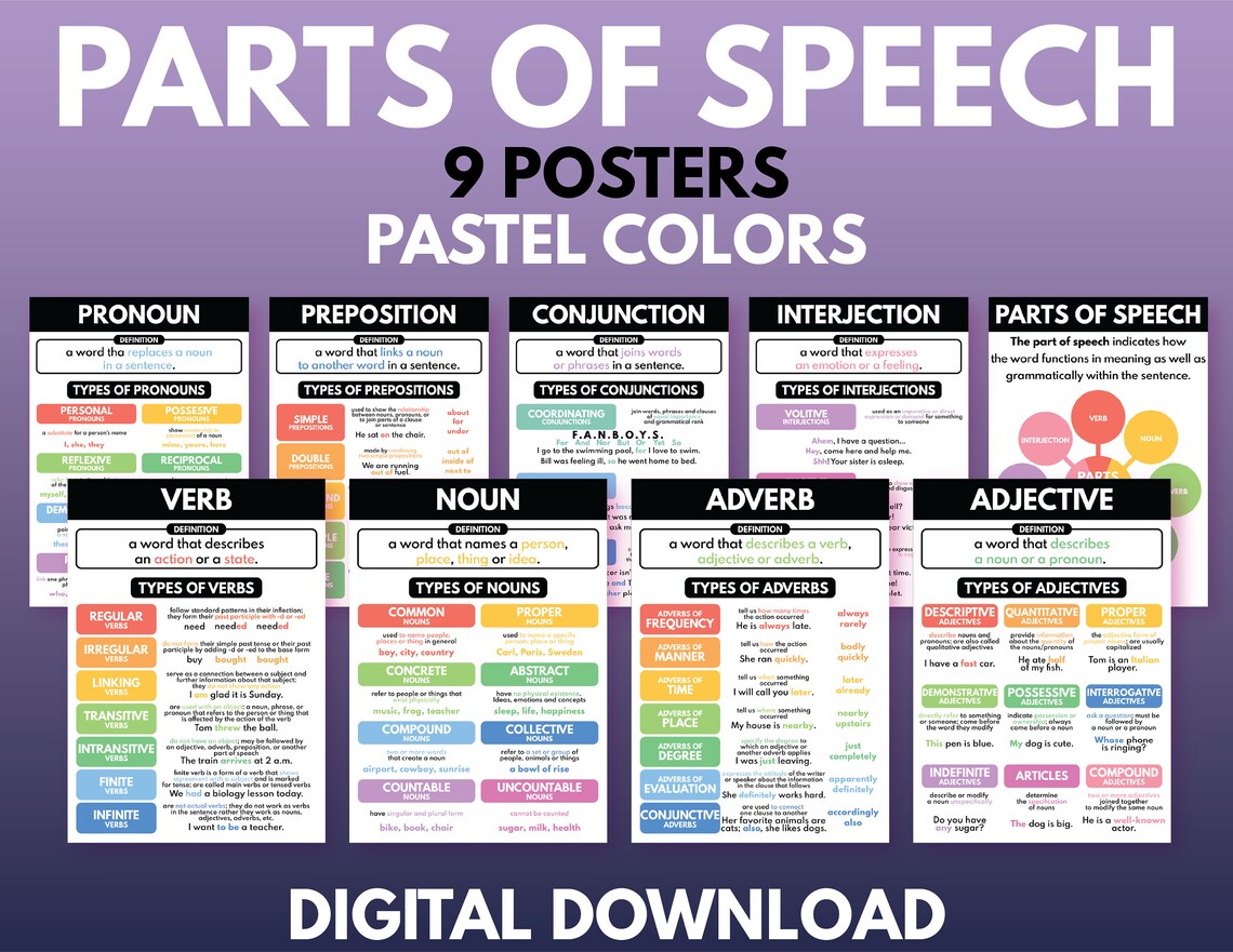 PARTS OF SPEECH Set of 9 Posters English Language Grammar - Etsy