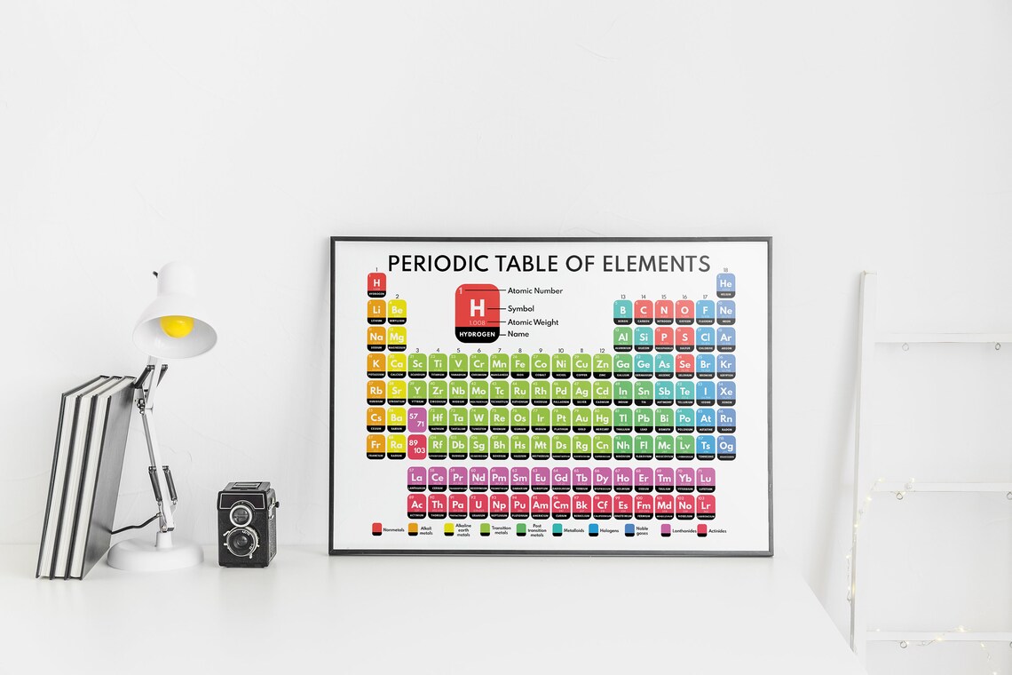 PERIODIC TABLE of ELEMENTS, Educational Poster, Science Poster ...