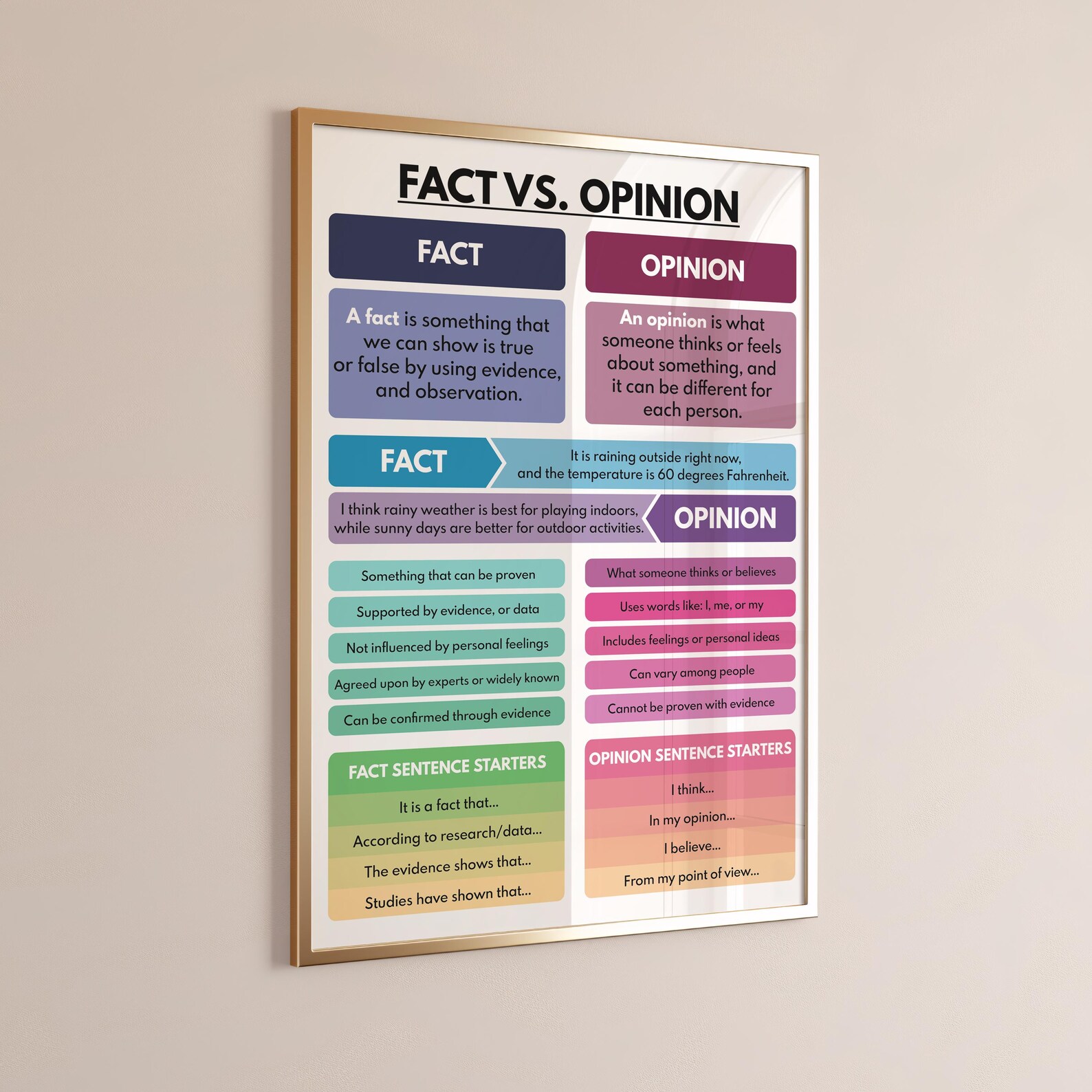 Fact Vs Opinion Poster: Classroom Educational Print (digital Download ...