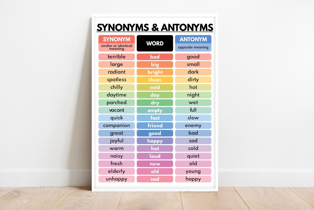 Póster de sinónimos y antónimos, tabla de vocabulario, educación en ...