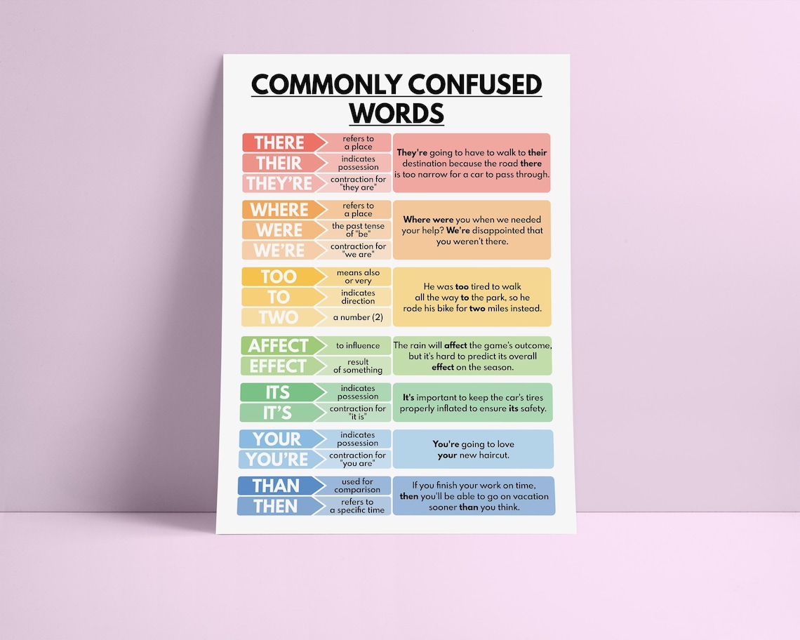 COMMONLY CONFUSED WORDS Poster, Grammar Chart for Homeschool, English ...