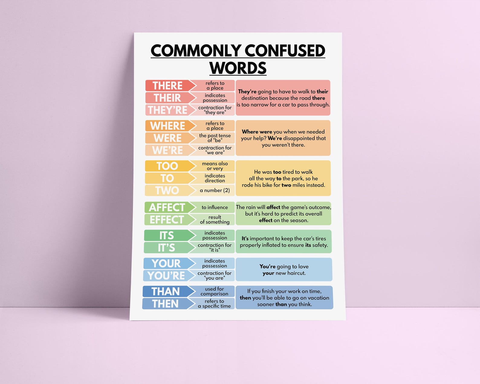 COMMONLY CONFUSED WORDS Poster, Grammar Chart for Homeschool, English ...