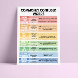 COMMONLY CONFUSED WORDS Poster, Grammar Chart for Homeschool, English ...