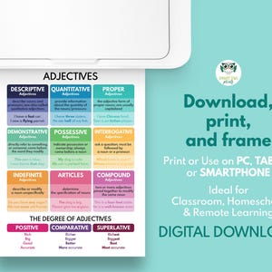 ADJECTIVES, Types of Adjectives, Parts of Speech, Grammar Chart ...