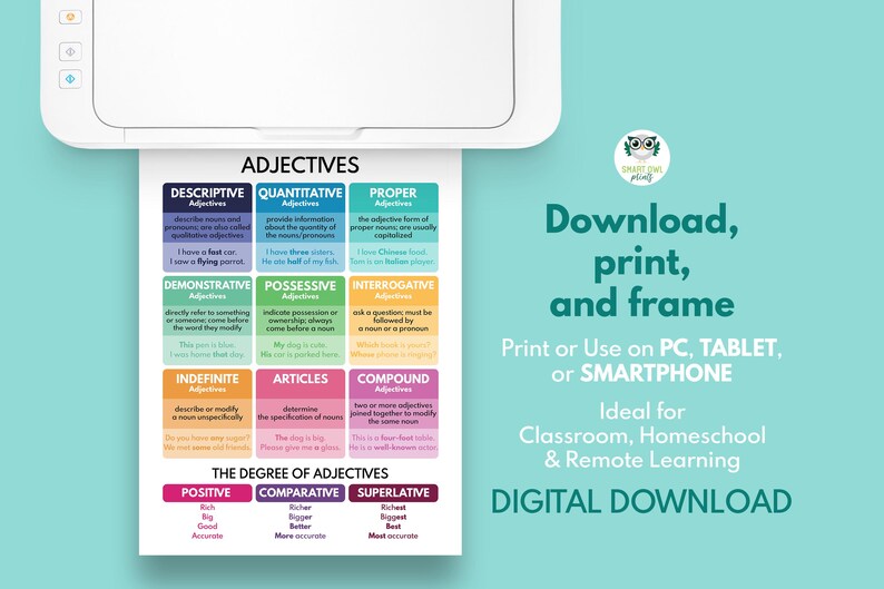 ADJECTIVES, Types of Adjectives, Parts of Speech, Grammar Chart ...