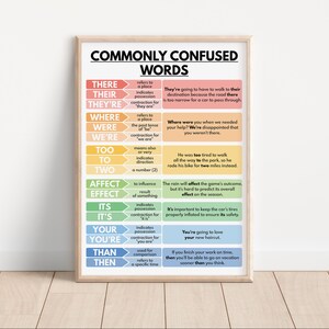COMMONLY CONFUSED WORDS Poster, Grammar Chart for Homeschool, English ...