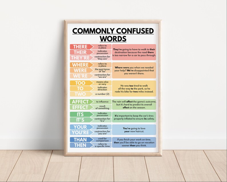COMMONLY CONFUSED WORDS Poster, Grammar Chart for Homeschool, English ...