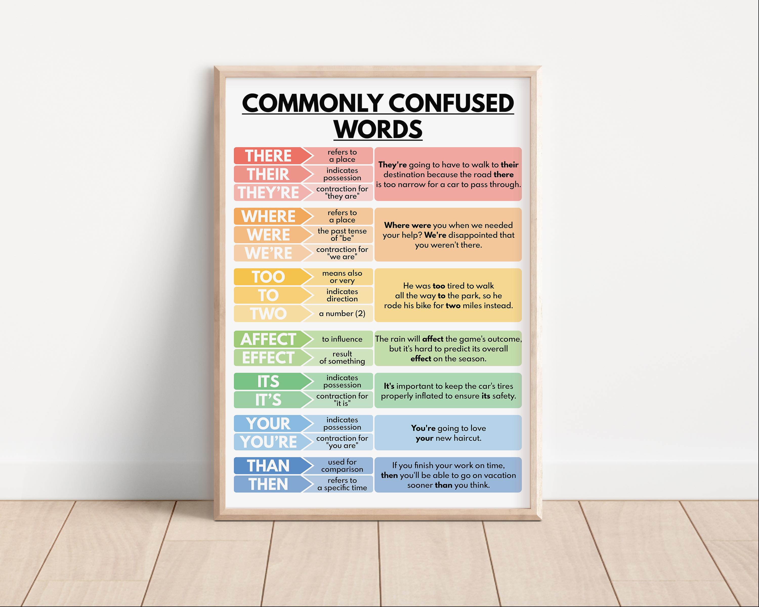 COMMONLY CONFUSED WORDS Poster, Grammar Chart for Homeschool, English ...