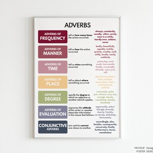 PARTS OF SPEECH 8 Posters Set, English Grammar Poster Set, Classroom ...