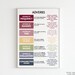 PARTS OF SPEECH 8 Posters Set English Grammar Poster Set - Etsy Canada