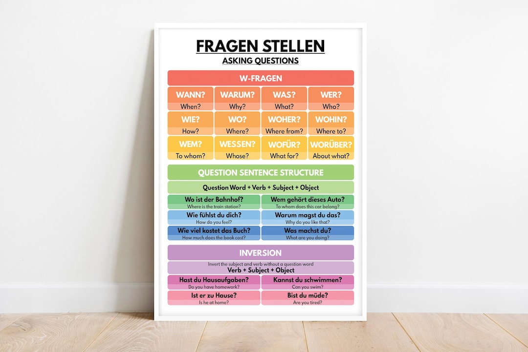 German Language, ASKING QUESTIONS POSTER, W-fragen, Questions Words ...