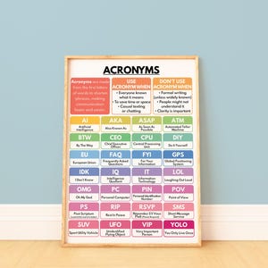 ACRONYMS POSTER, Definition, Usage Guide, 28 Examples, English Language ...
