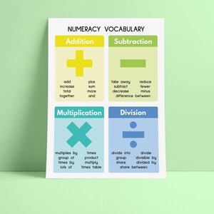 MATH VOCABULARY Poster, Educational Poster, Numeracy, Math, Math ...