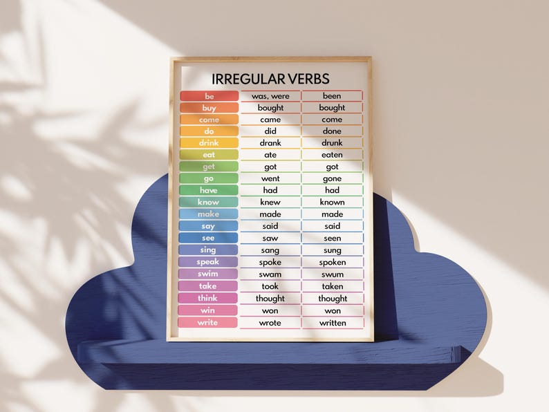 IRREGULAR VERBS, Parts of Speech, Grammar Anchor Chart for Homeschool ...