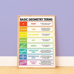 BASIC GEOMETRY TERMS, Geometry, Educational Poster, Math, Rainbow ...
