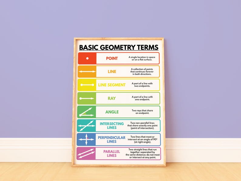 BASIC GEOMETRY TERMS, Geometry, Educational Poster, Math, Rainbow ...