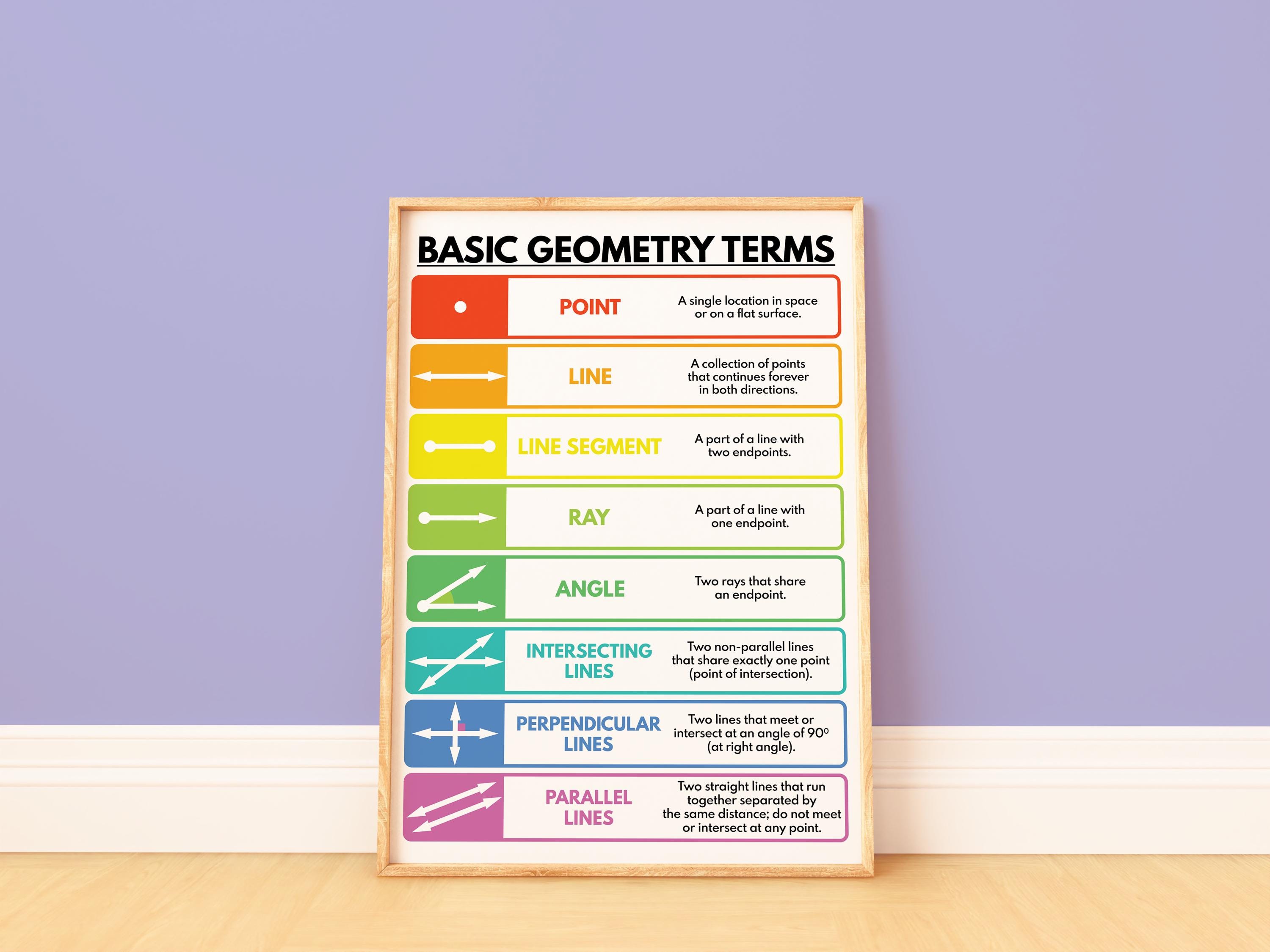 BASIC GEOMETRY TERMS, Geometry, Educational Poster, Math, Rainbow ...