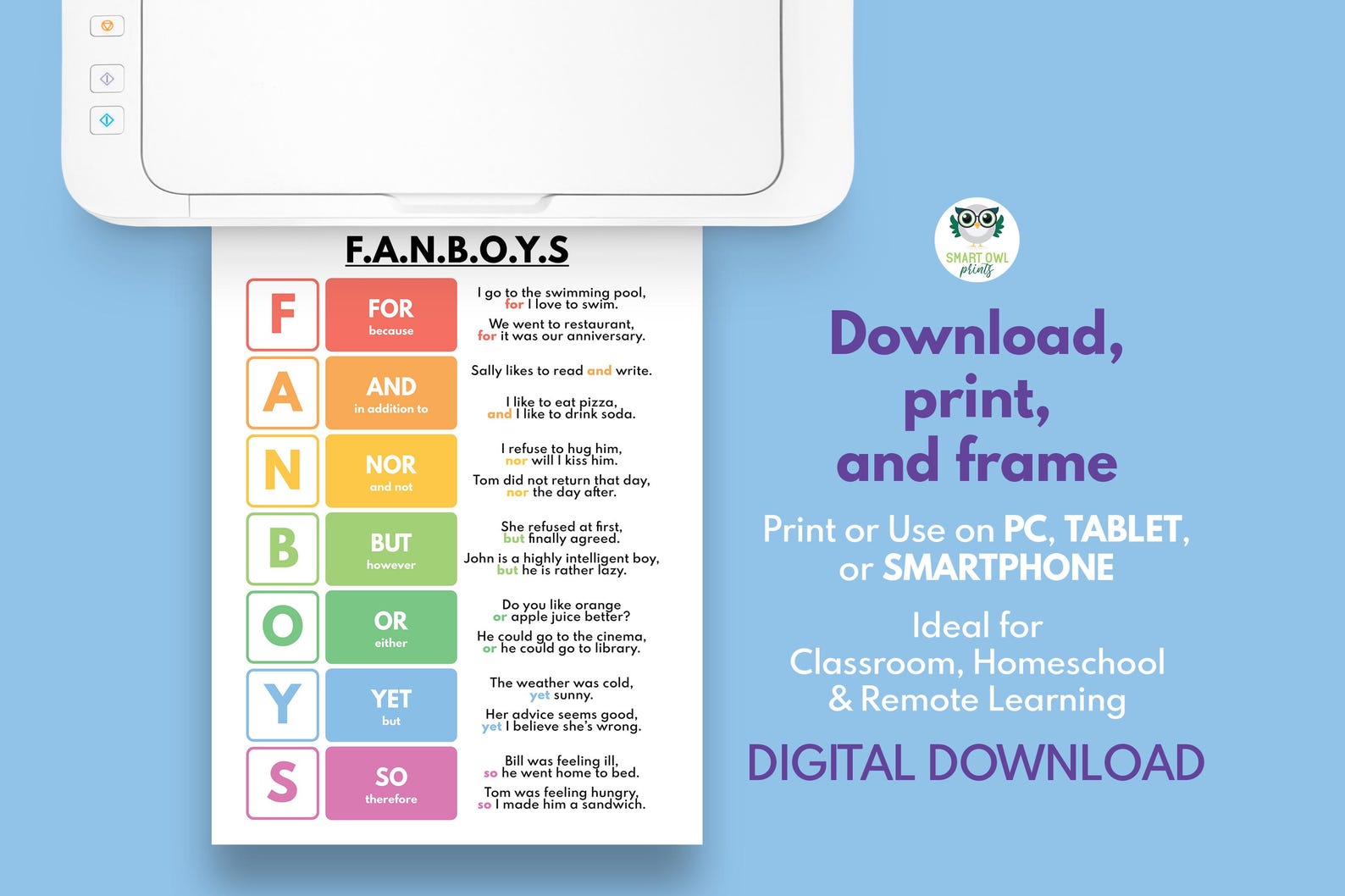 FANBOYS - CONJUNCTIONS POSTER, Parts of Speech, English Grammar ...