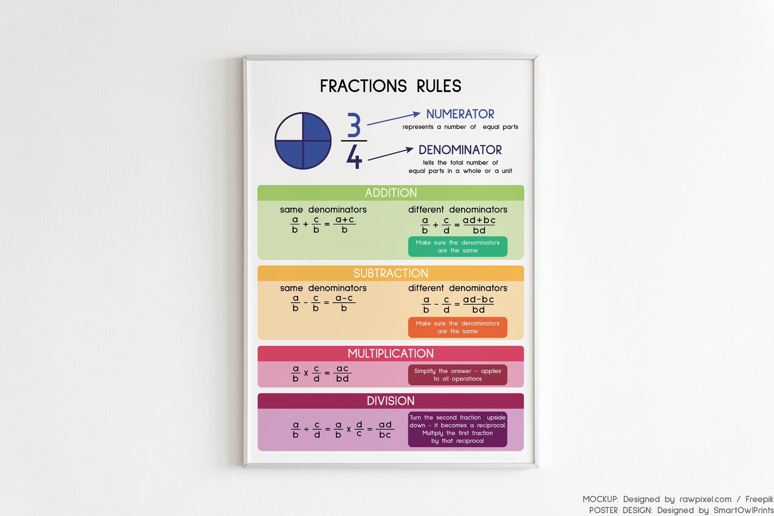 FRACTIONS RULES Educational Poster Mathclassroom Wall Decor - Etsy ...