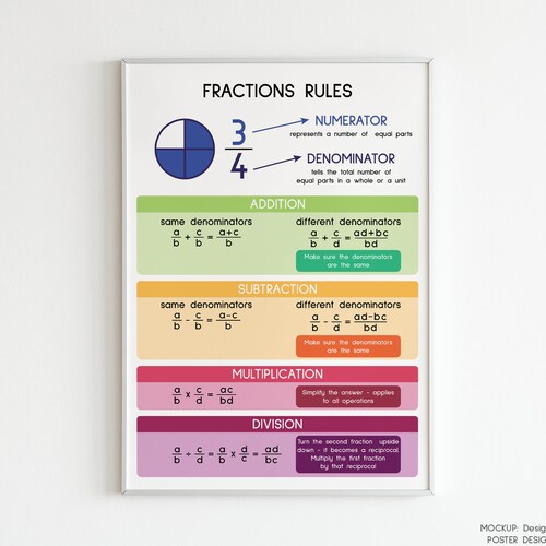 FRACTIONS RULES POSTER Educational Posters Teaching - Etsy